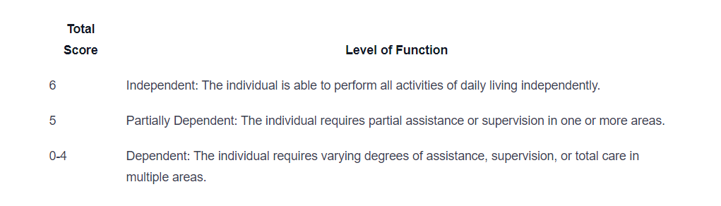Katz Index Of Independence In Activities Of Daily Living